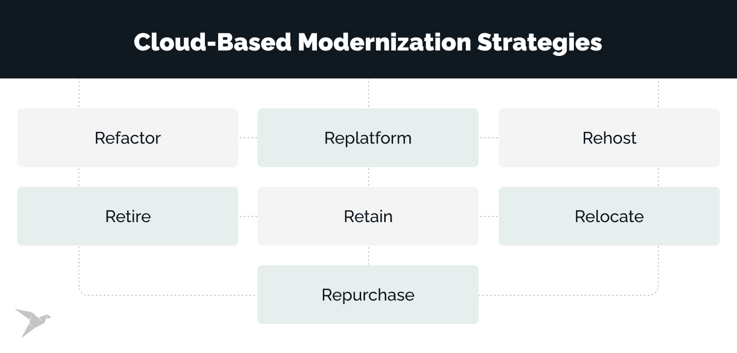 Core Banking Modernization: How Banks Deal With The Challenges of The ...