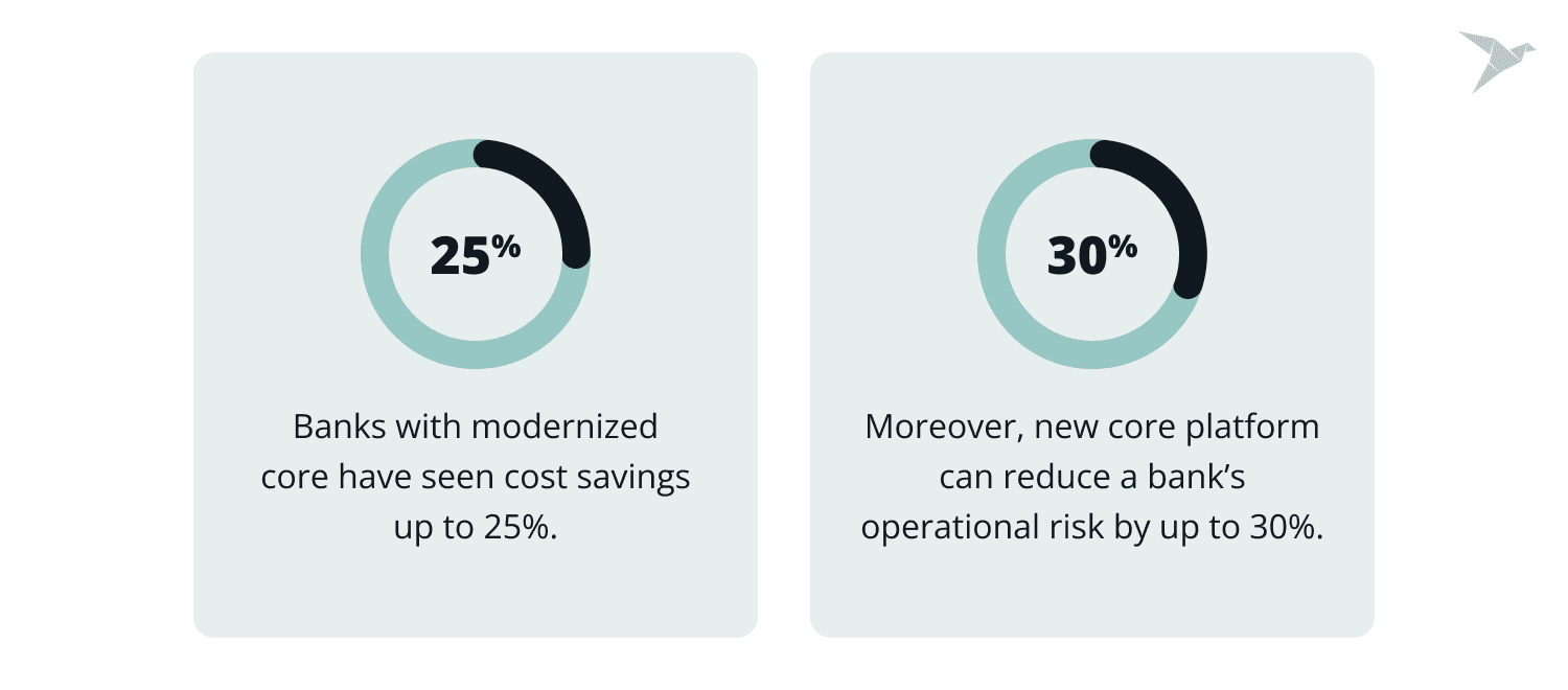 Core Banking Modernization: How Banks Deal With The Challenges of The ...