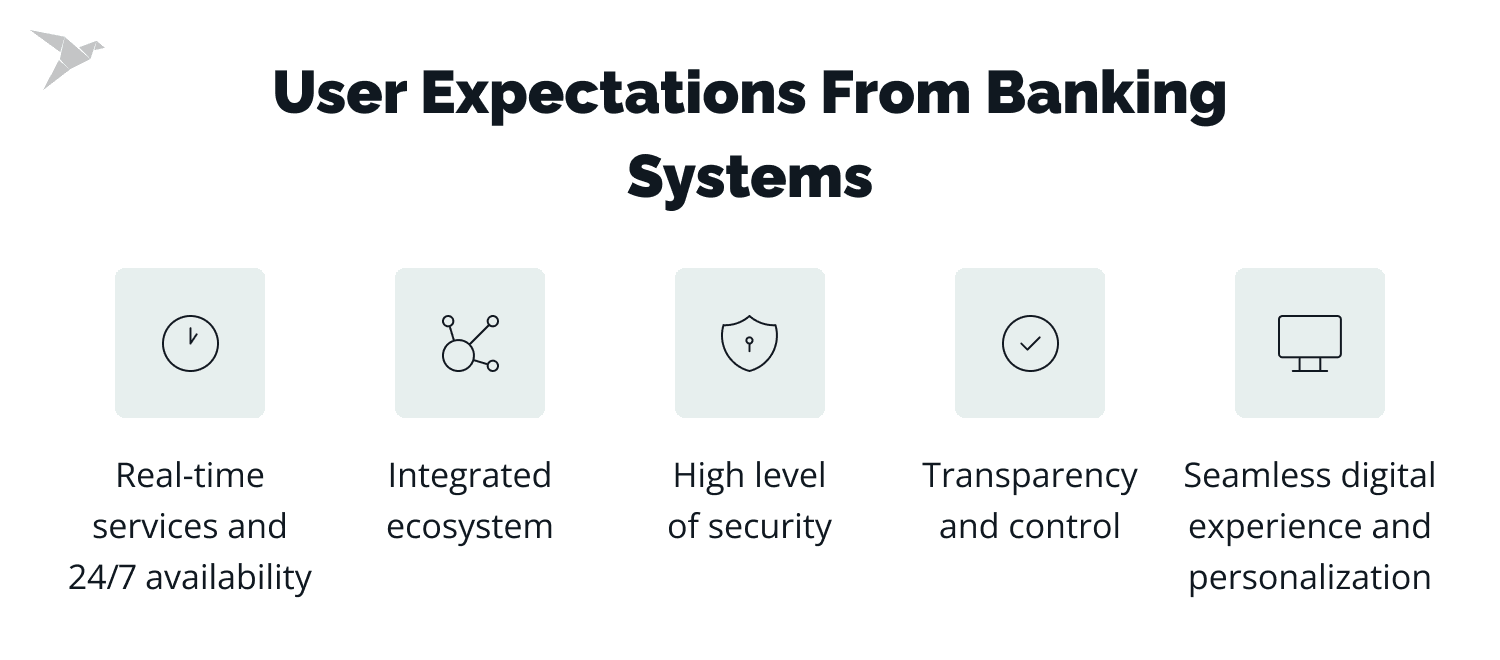 Core Banking Modernization: How Banks Deal With The Challenges of The ...