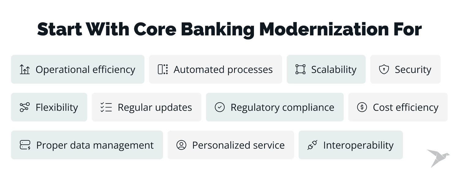 Core Banking Modernization: How Banks Deal With The Challenges of The ...