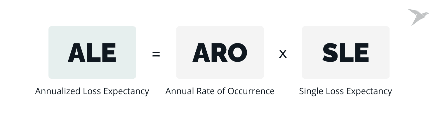 Calculating ROI for Your Cybersecurity Project in 2026