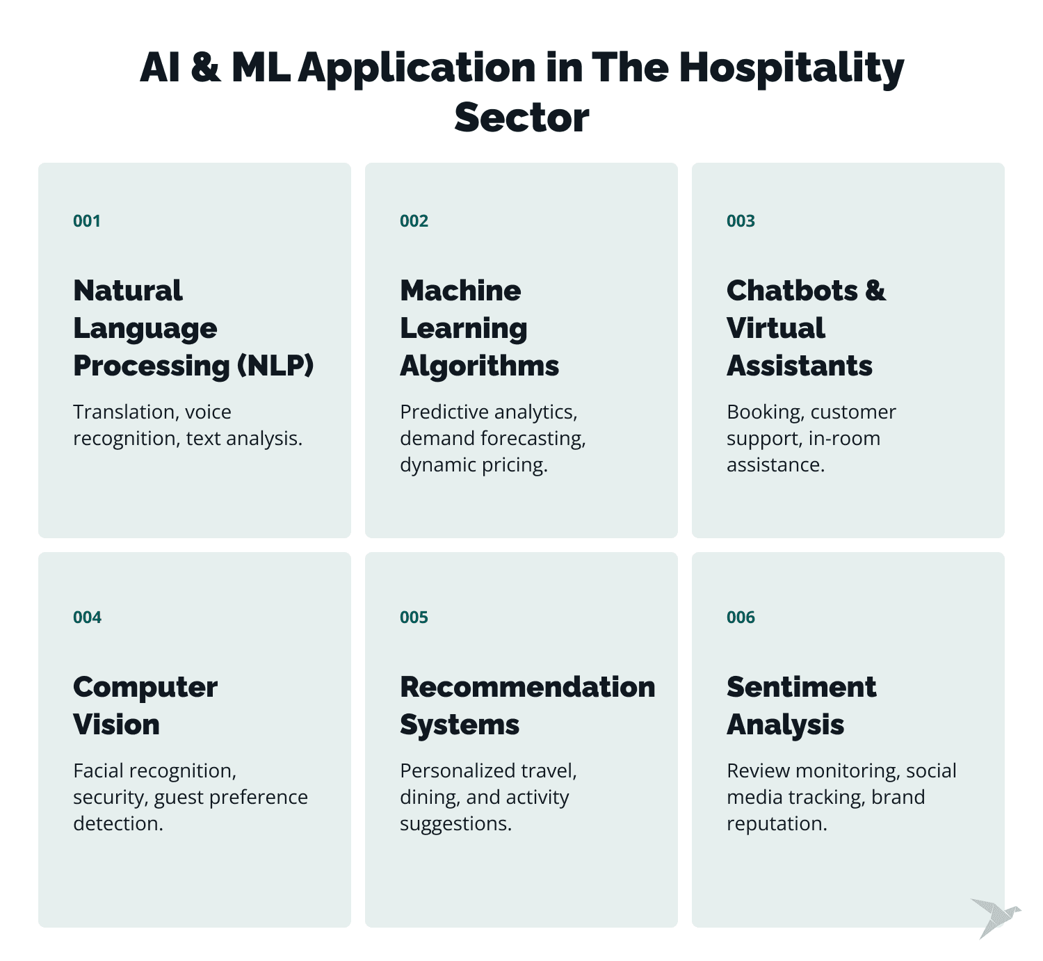 Digital Transformation in Hospitality Industry | TechMagic
