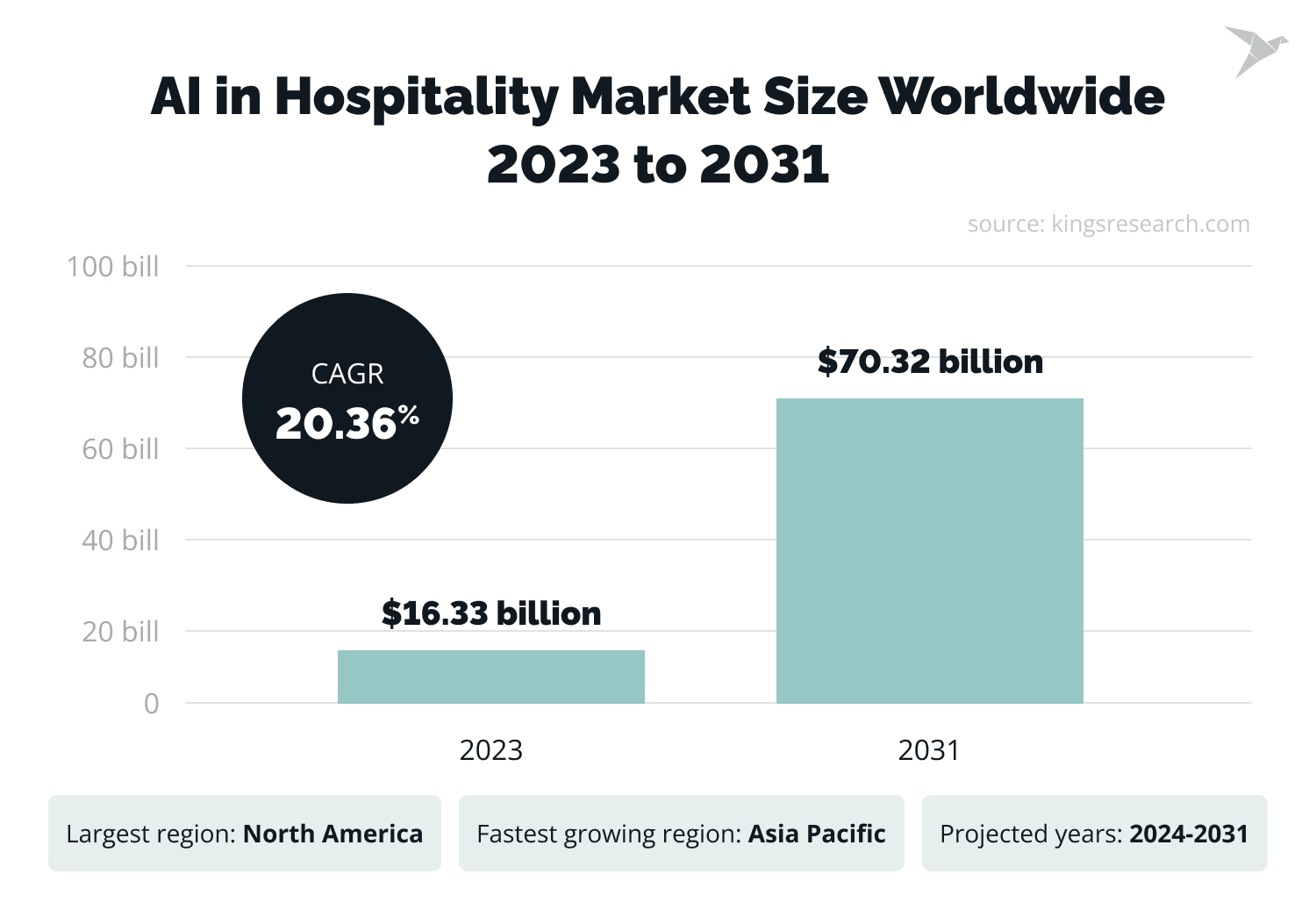 Hotel Digital Transformation: 7 Steps Roadmap with Great Ideas | TechMagic