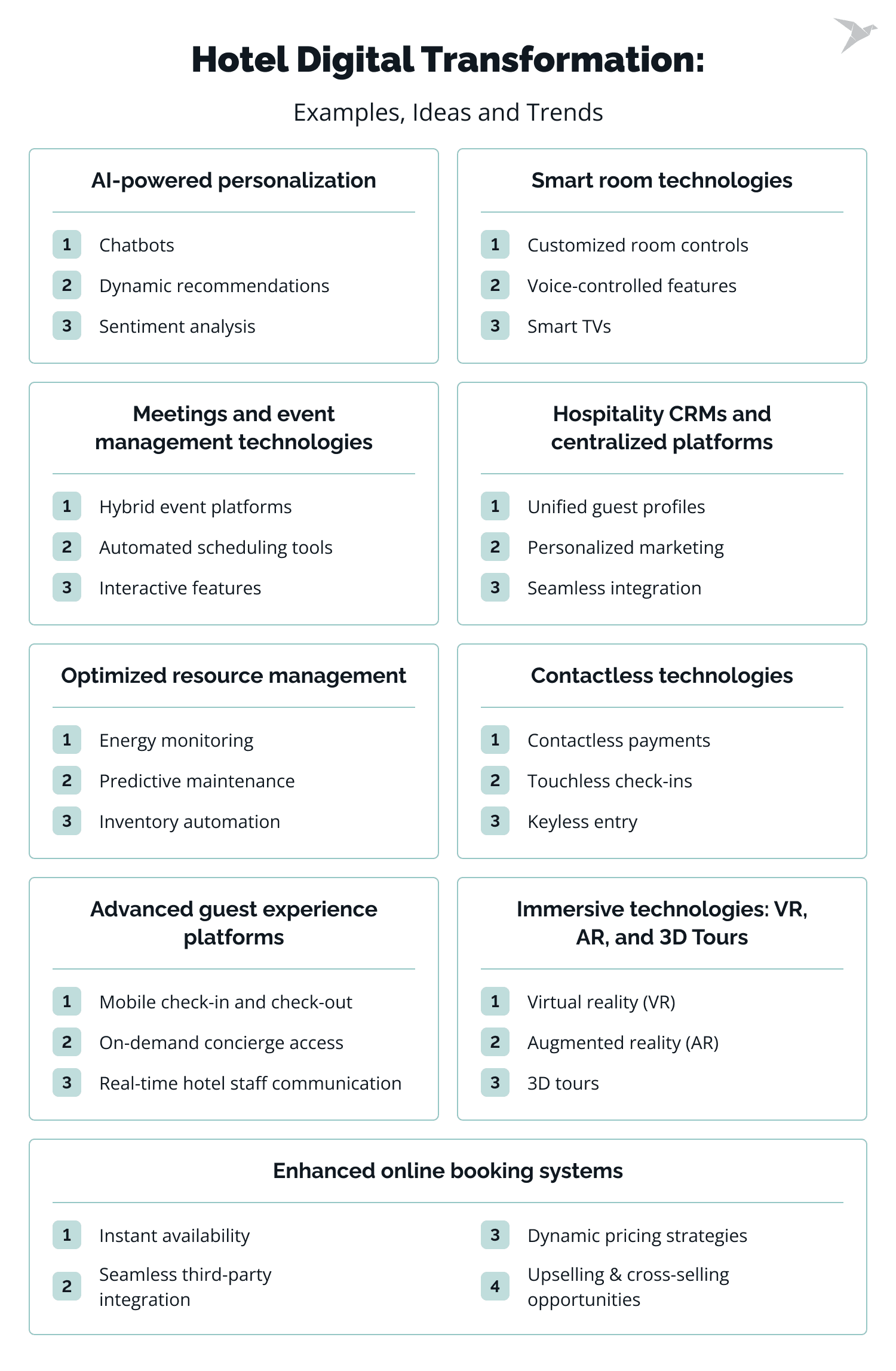 Hotel Digital Transformation: 7 Steps Roadmap with Great Ideas | TechMagic
