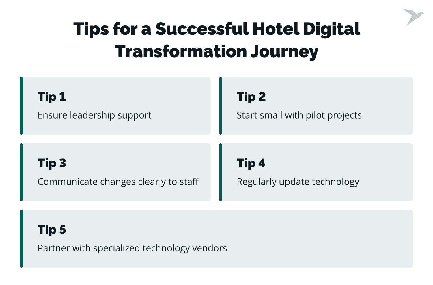 Hotel Digital Transformation: 7 Steps Roadmap with Great Ideas | TechMagic
