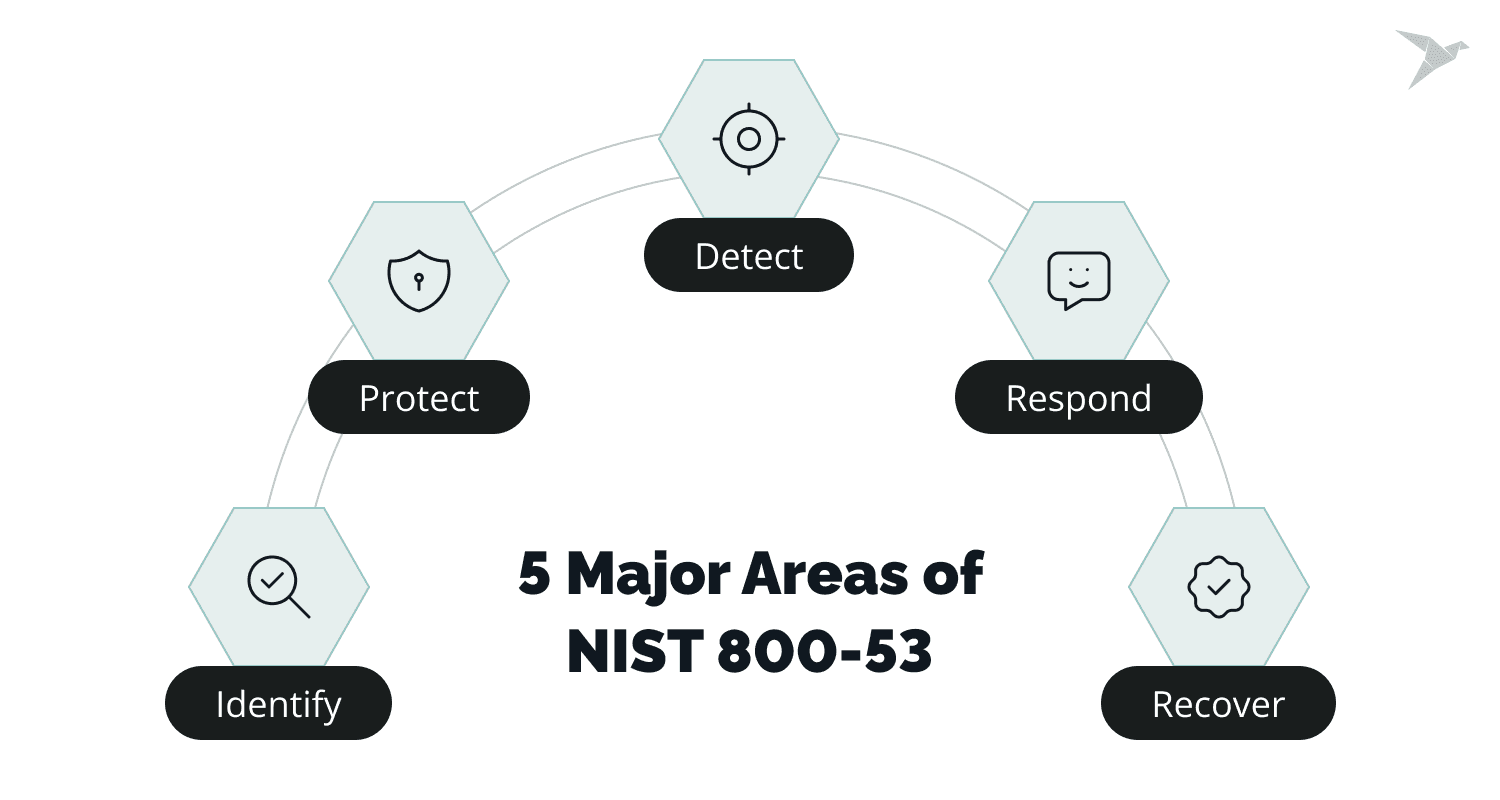 NIST Compliance Checklist: Essential Steps for Security Standards