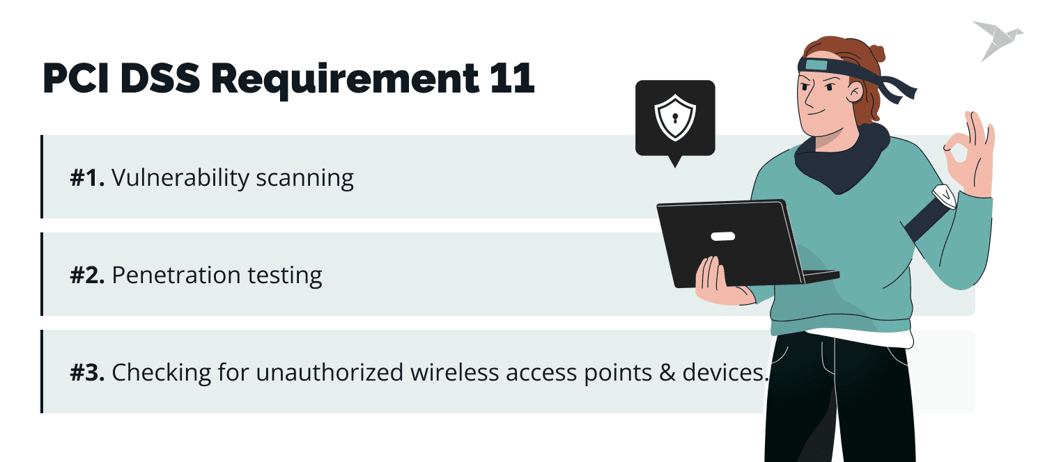 PCI Compliance Checklist: Step-by-Step Guide 12 Requirements