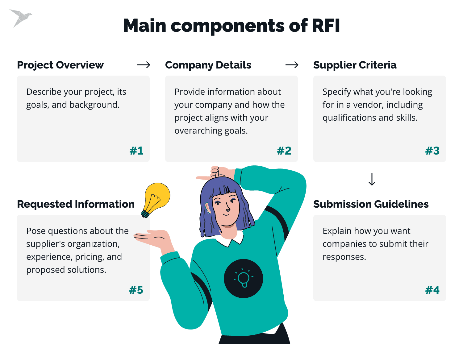 RFI vs RFP vs RFQ: What is the Difference in 2024?