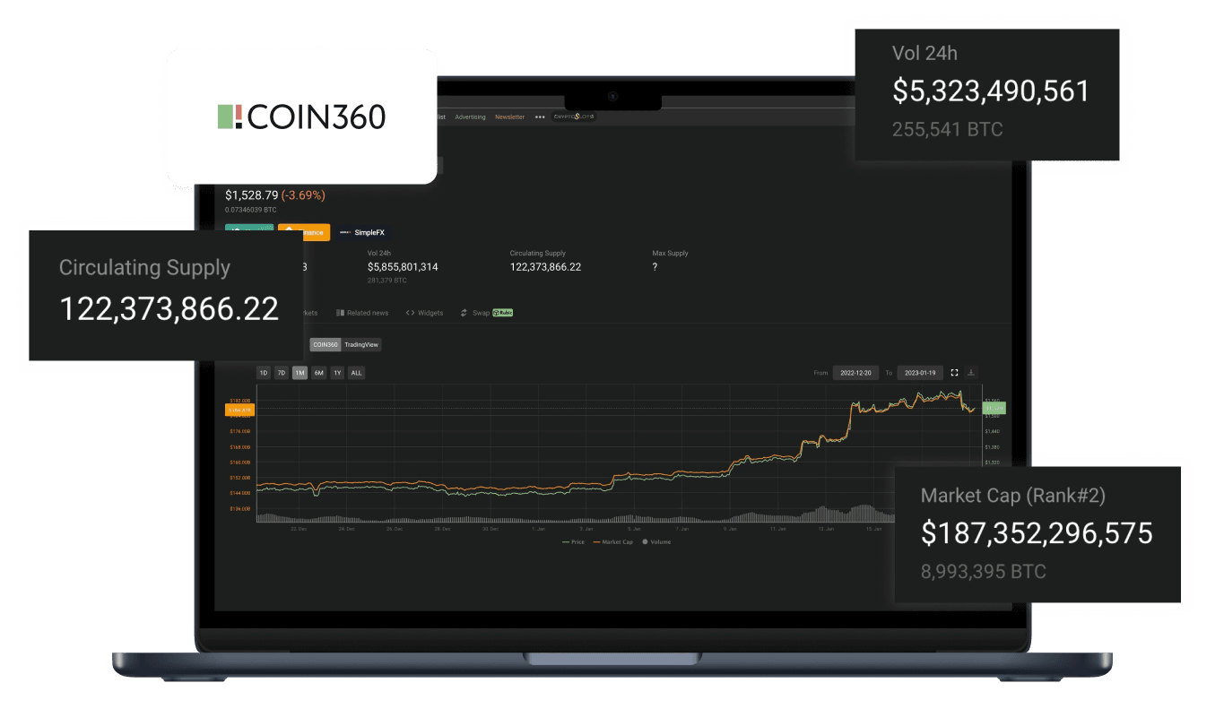 Coin360 Case Study - TechMagic