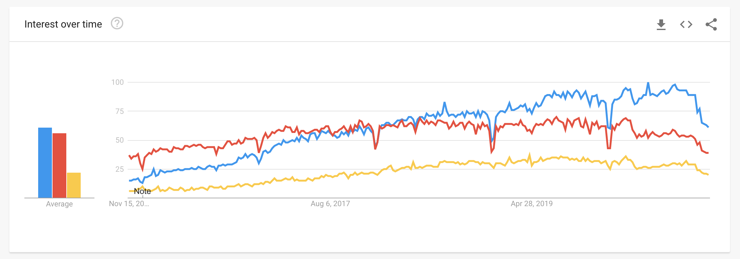 Angular Vs React Vs Vuejs Comparison Of Frameworks Techmagic