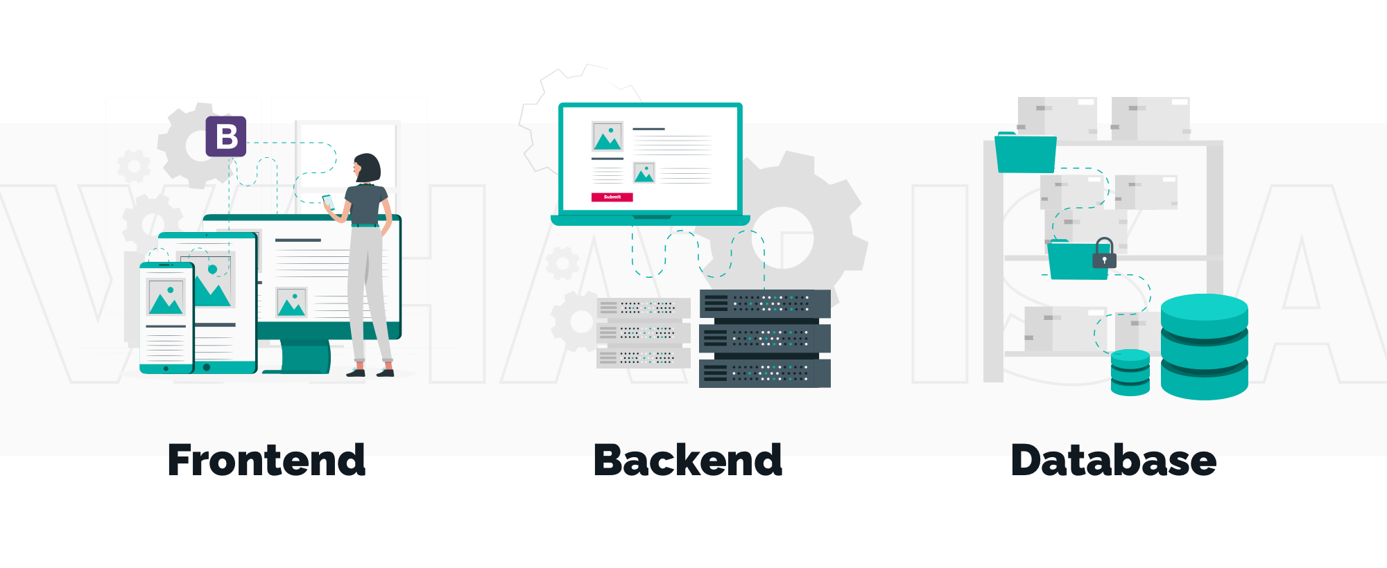How To Choose Right Technology Stack For Web Development Techmagic