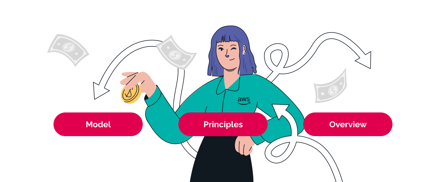 How AWS Pricing Works: AWS Pricing Model & Principles | TechMagic How AWS Pricing Works: AWS Pricing Model & Principles | TechMagic