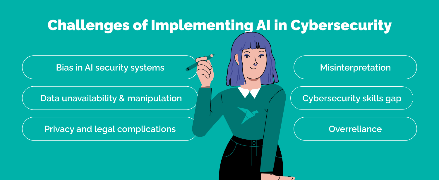 AI in Cyber Security: Top 6 Use Cases - TechMagic AI in Cyber Security: Top 6 Use Cases - TechMagic
