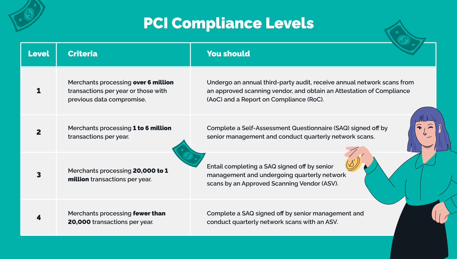 PCI Compliance Checklist: Step-by-Step Guide 12, 50% OFF PCI Compliance Checklist: Step-by-Step Guide 12, 50% OFF