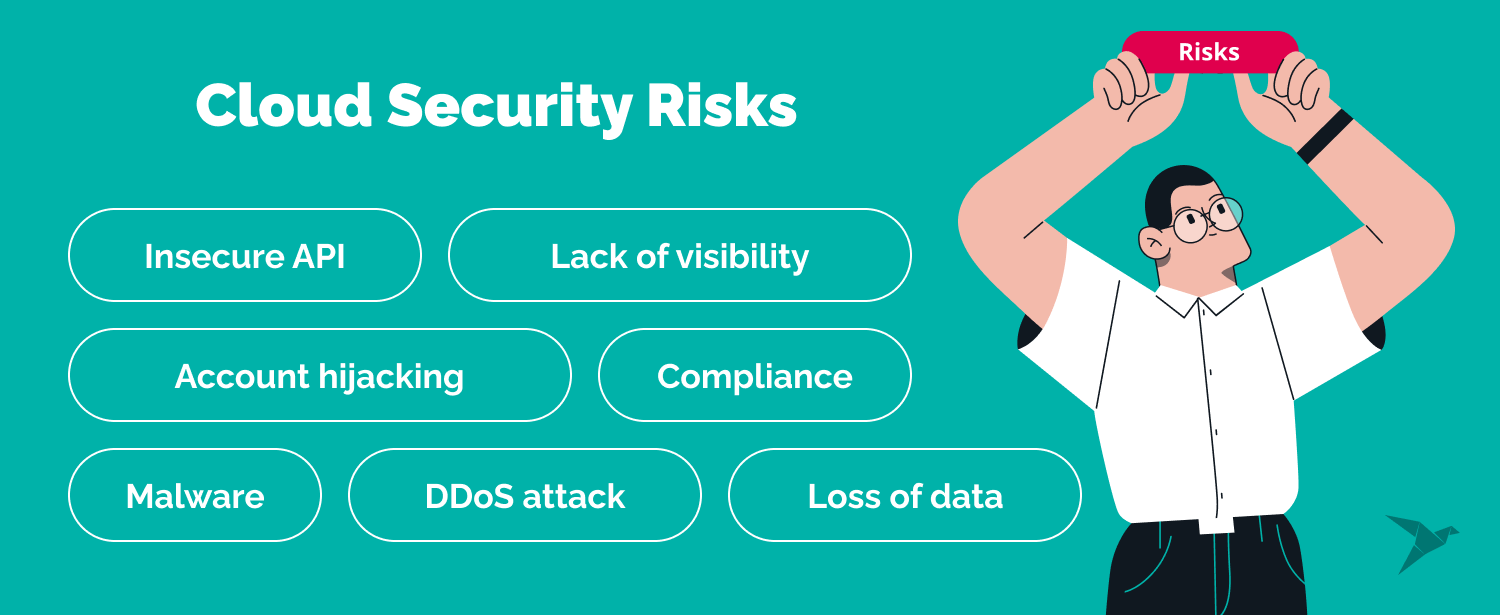 AWS Cloud Security: Best Practices You Want to Know