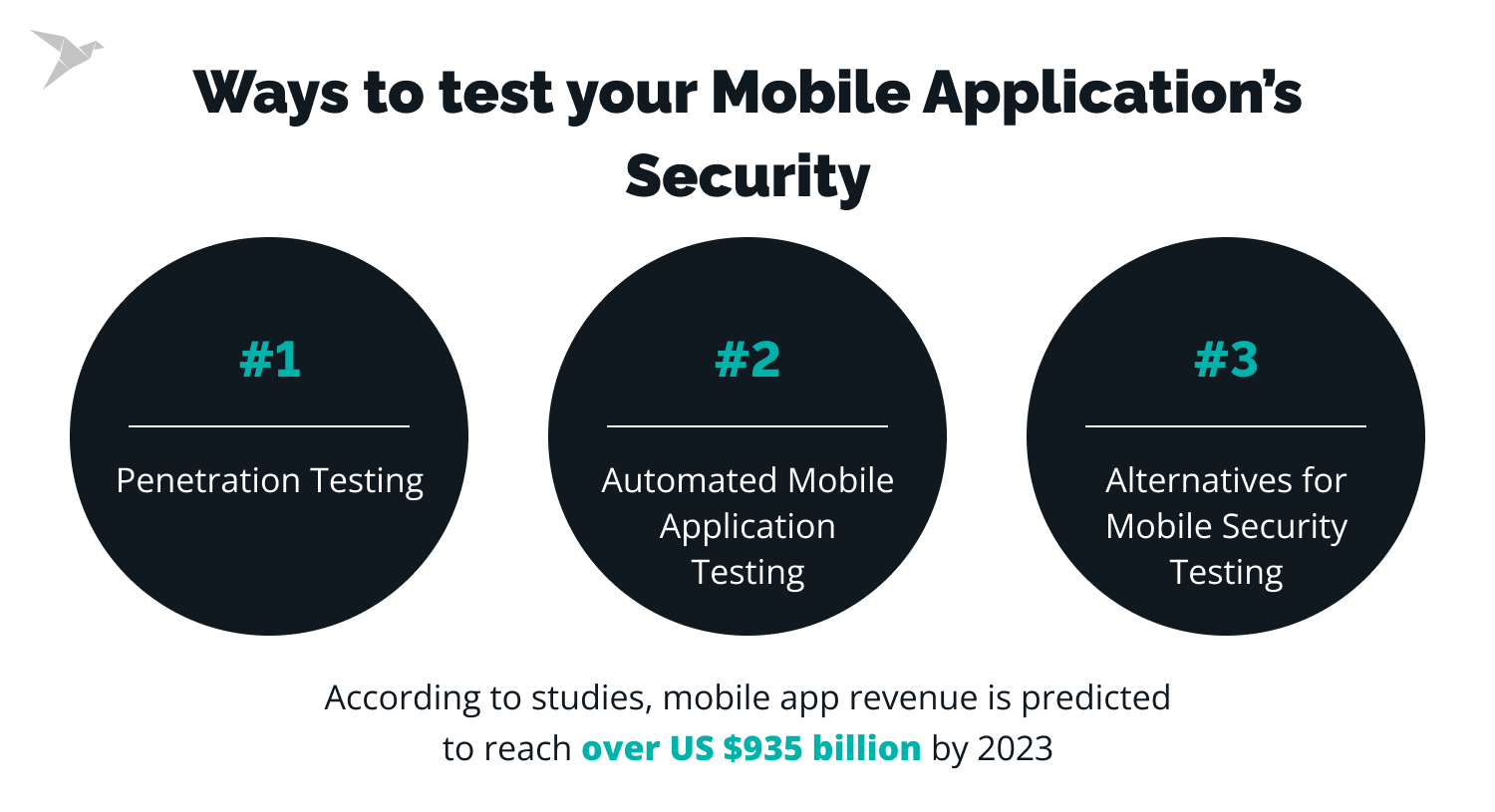 Mobile Application Security: The Ultimate Checklist in 2024