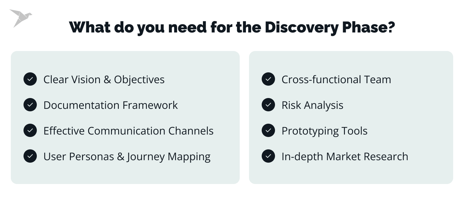 Discovery Phase of a Project in Software Development