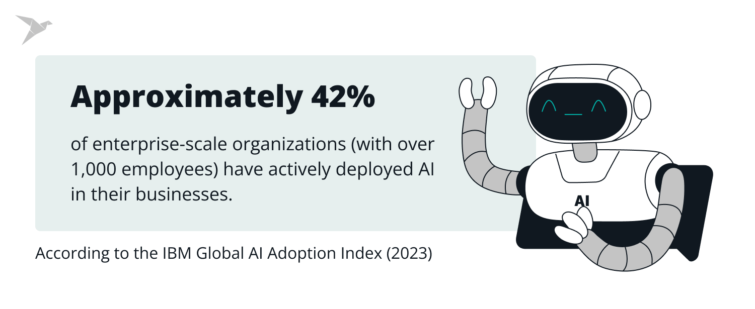 Top AI Companies: Choose the Best AI App Development Company