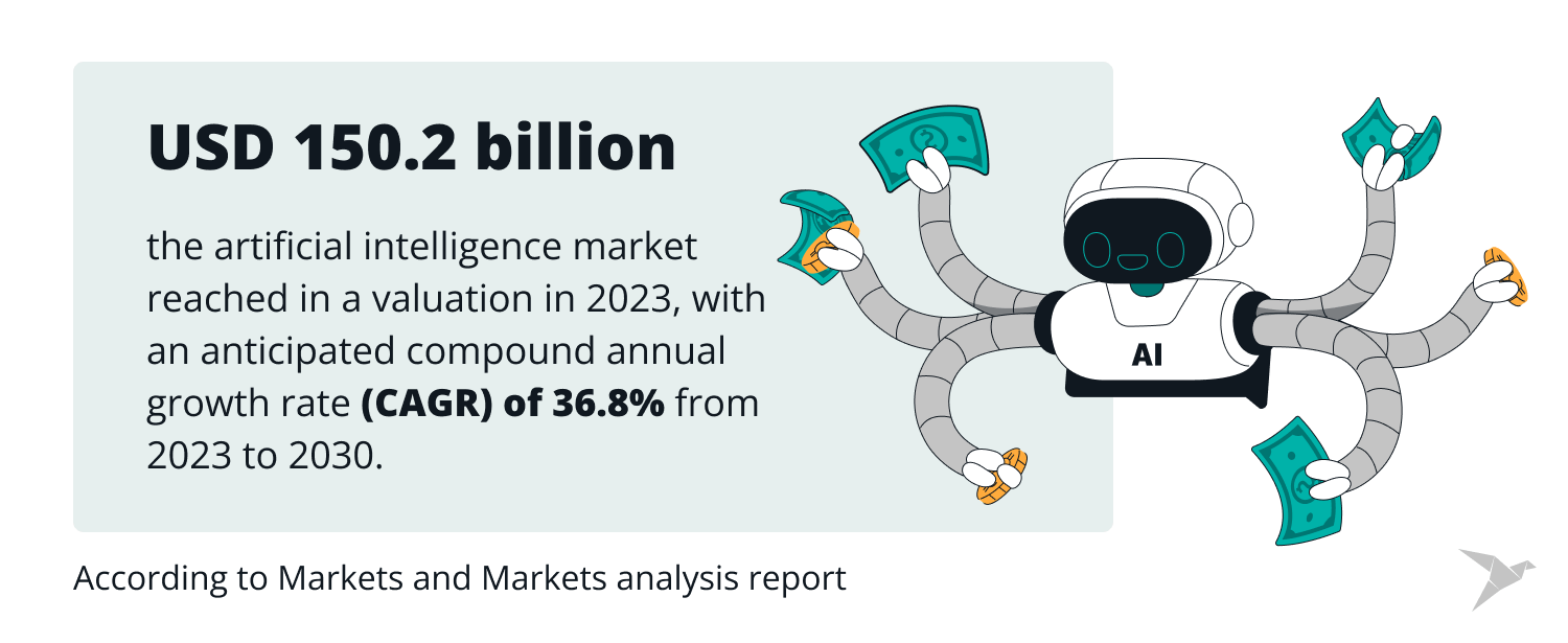 Top AI Companies: Choose the Best AI App Development Company