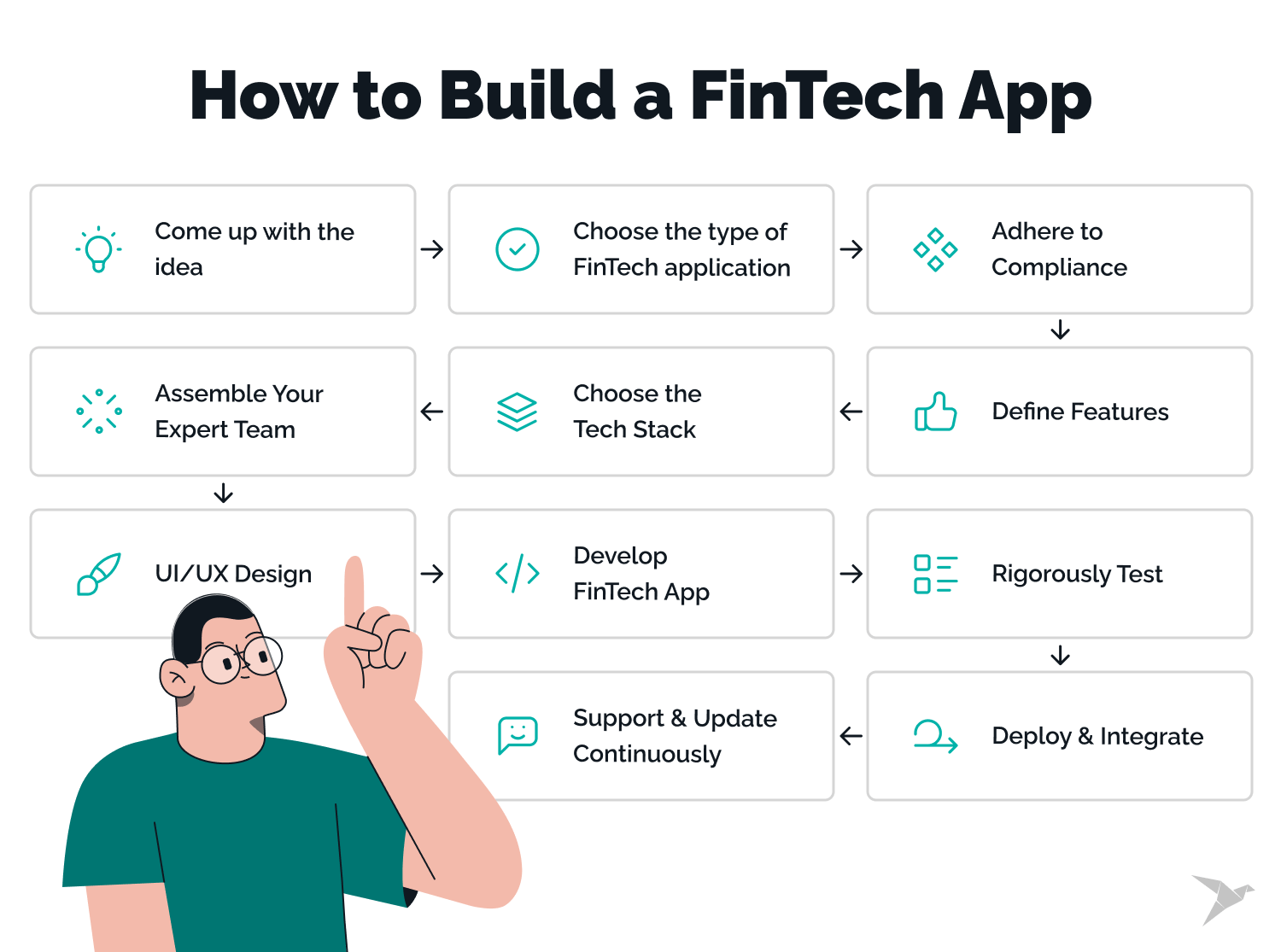 Top Financial App Development Companies