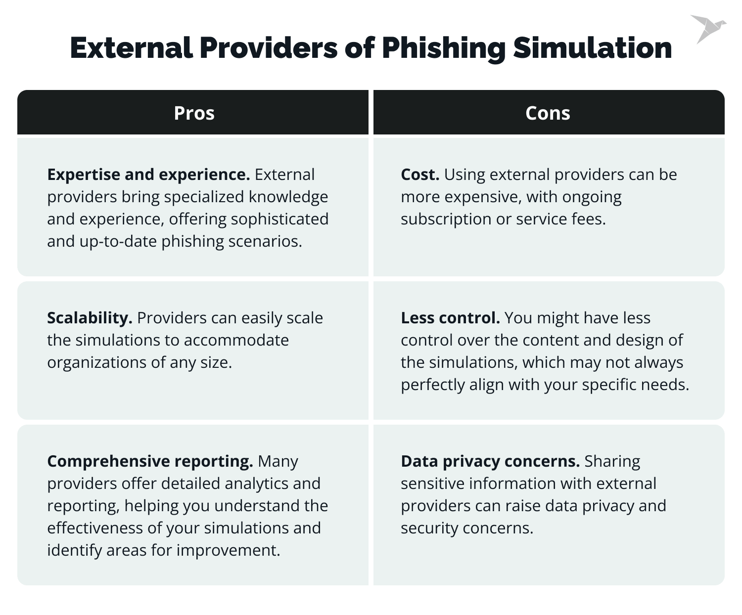 Conducting a Phishing Simulation: The Detailed Guide