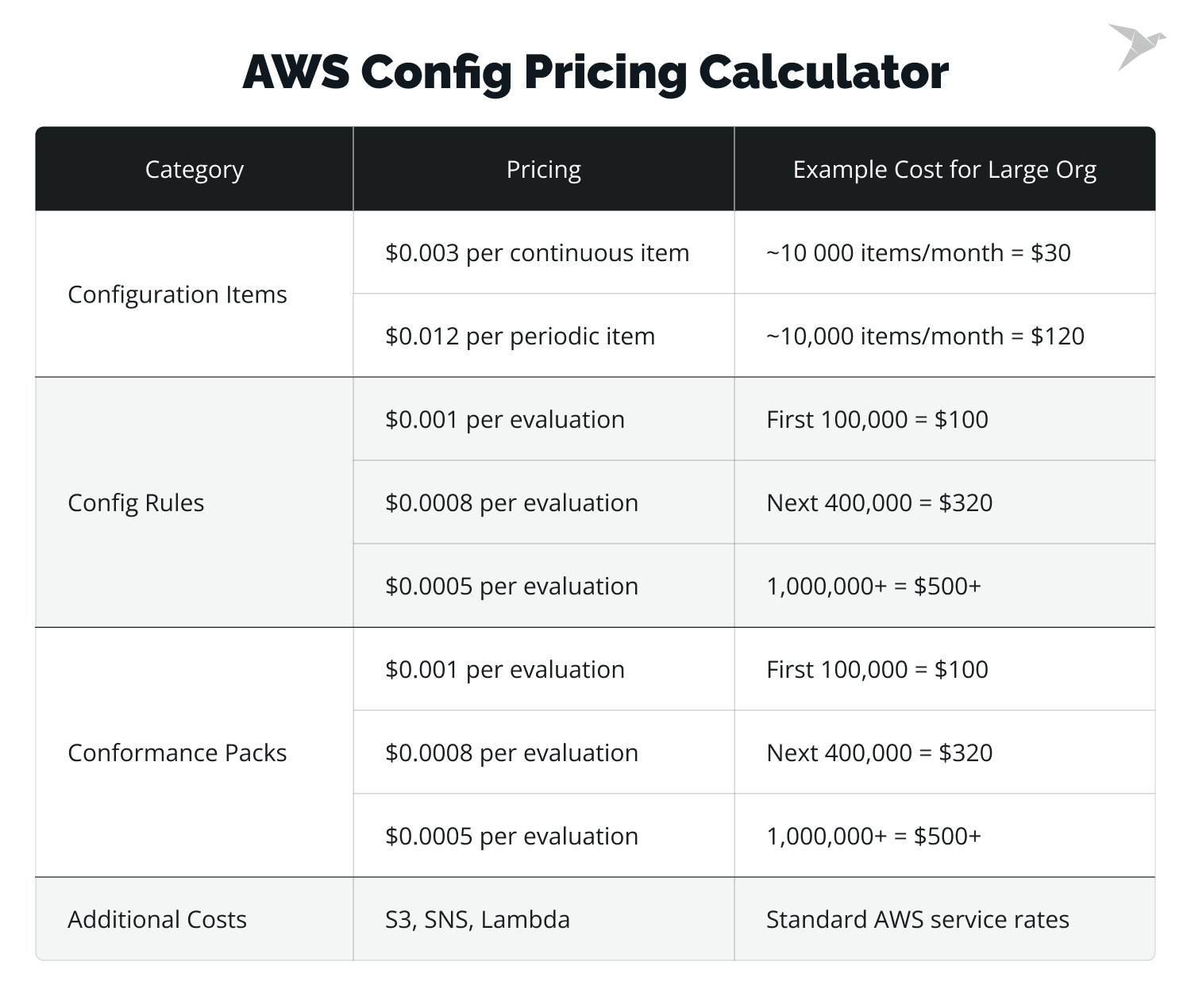 Cost-Effective AWS Security Best Practices: Our Experience