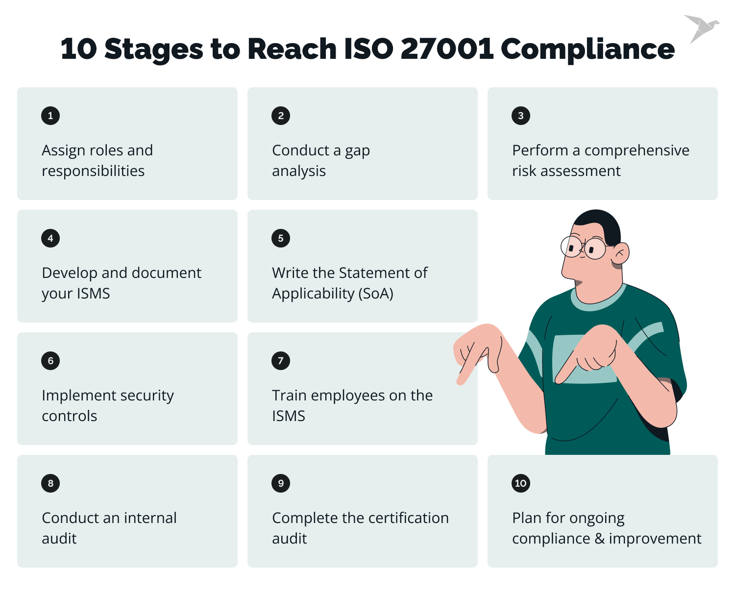 ISO 27001 Compliance Checklist with 10 Points - TechMagic