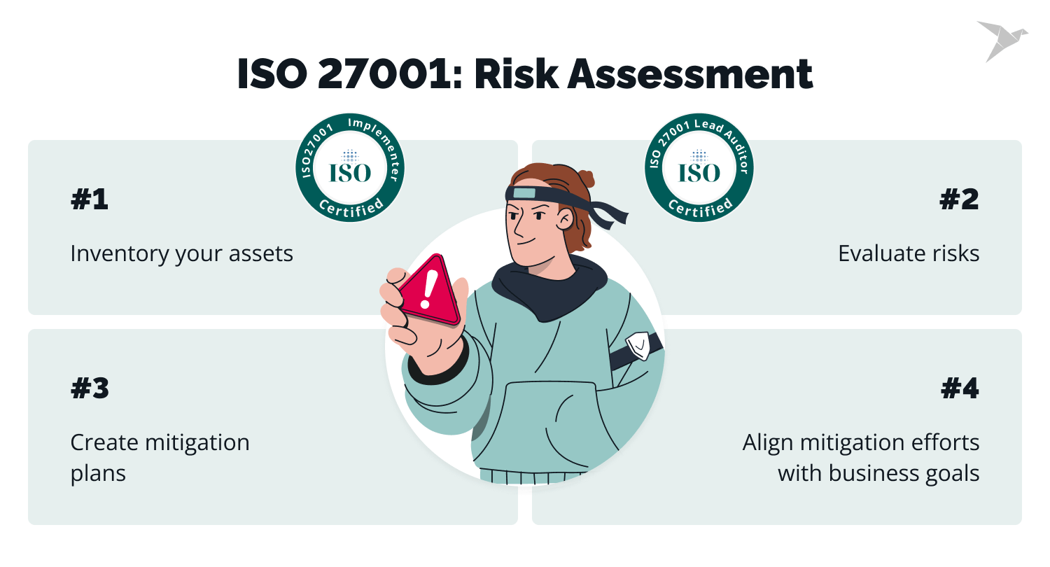 ISO 27001 Compliance Checklist with 10 Points - TechMagic