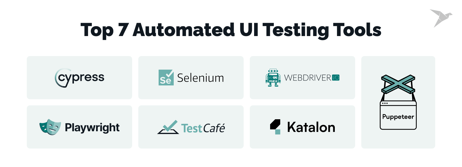 UI Test Automation: Tips for Proper Setup - TechMagic