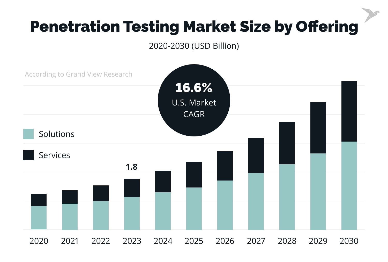 Manual vs Automated Penetration Testing: Detailed Comparison | TechMagic