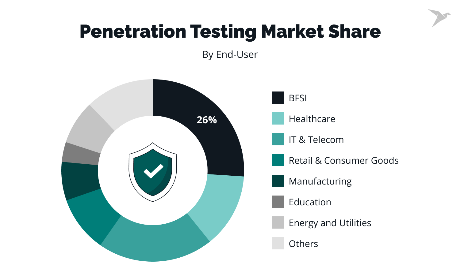 Manual vs Automated Penetration Testing: Detailed Comparison | TechMagic