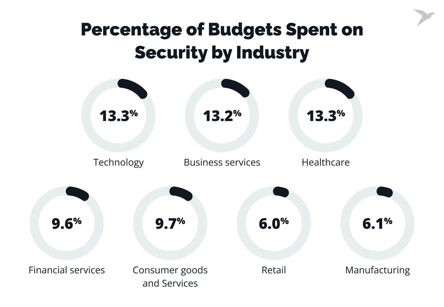 How to Create an Effective Cybersecurity Budget in 2025