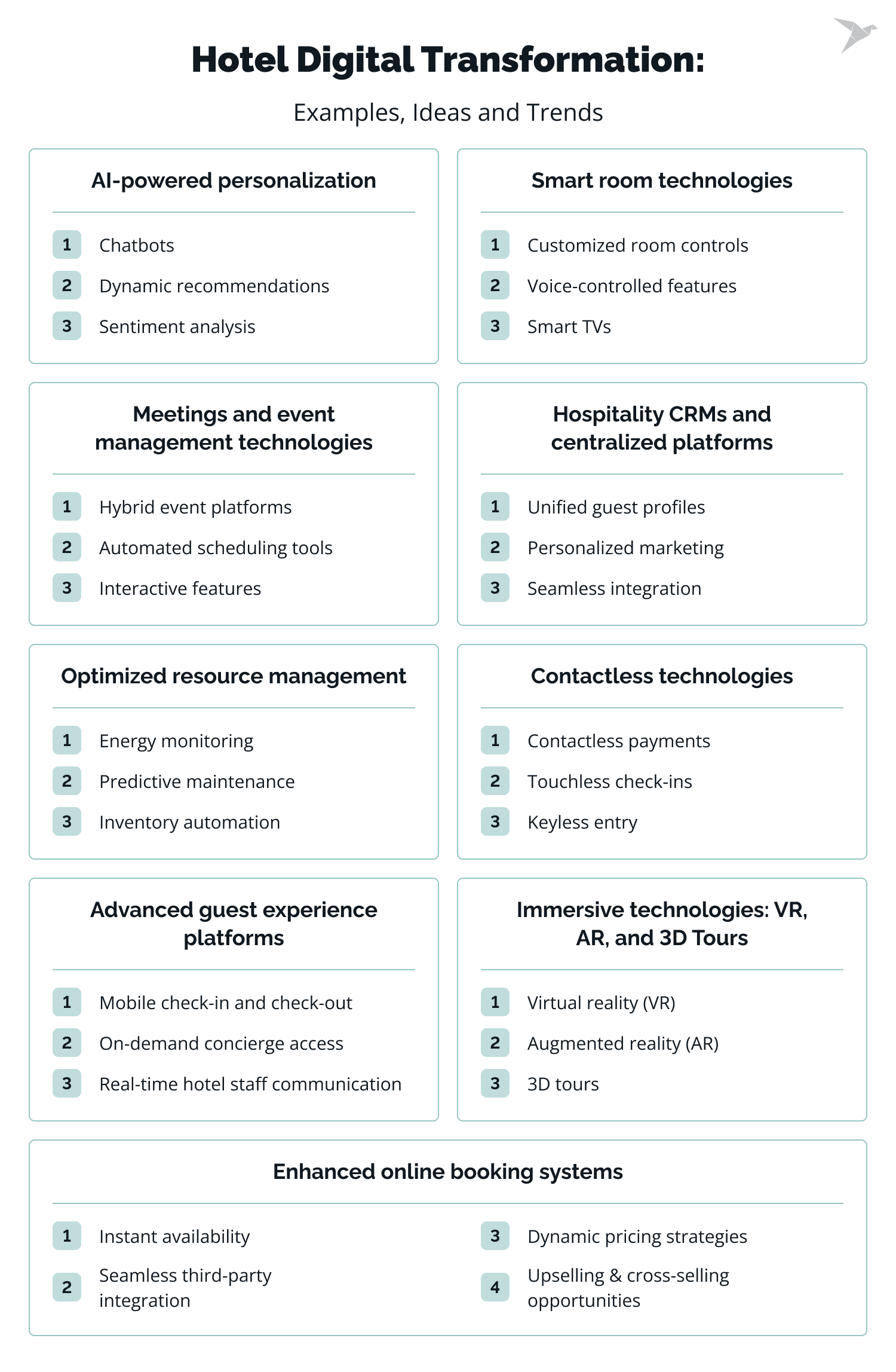Hotel Digital Transformation: 7 Steps Roadmap with Great Ideas | TechMagic
