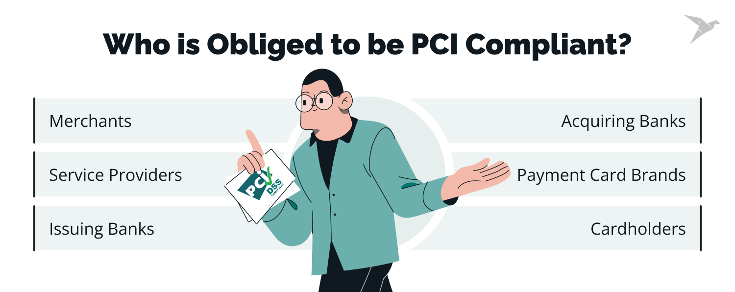 PCI Compliance Checklist: Step-by-Step Guide 12 Requirements