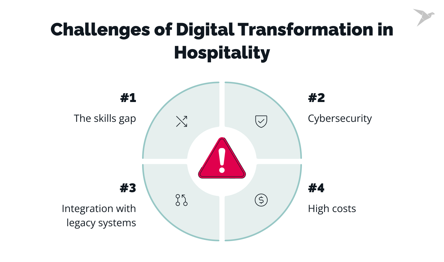 Digital Transformation in Hospitality Industry | TechMagic