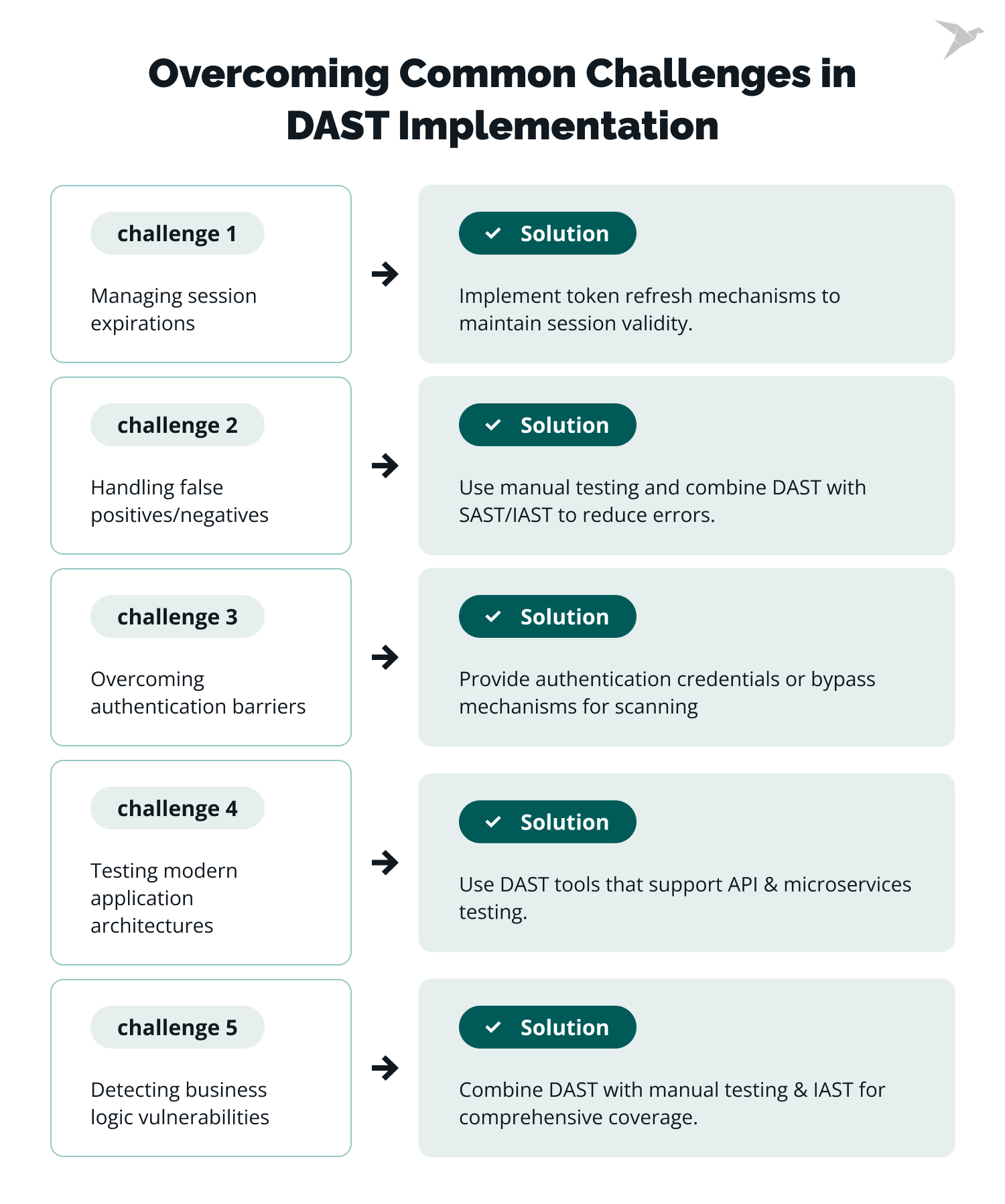 Dynamic Application Security Testing (DAST): The Ultimate Guide