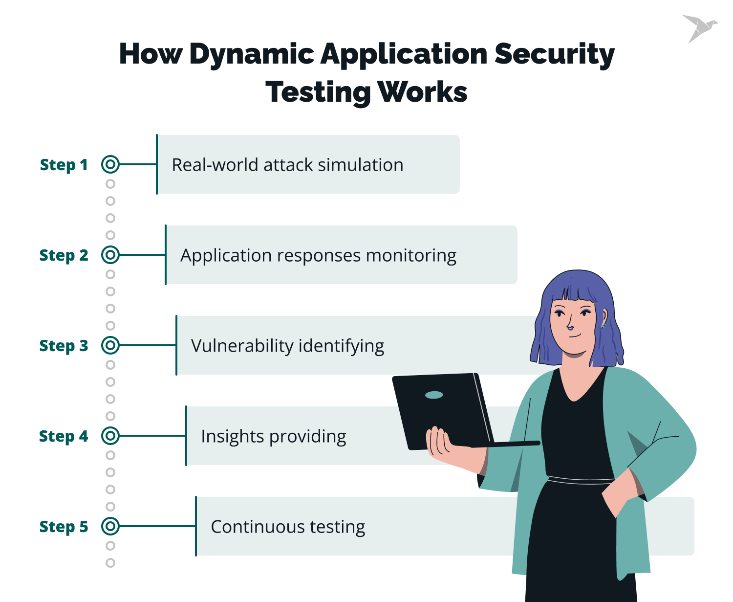 Dynamic Application Security Testing (DAST): The Ultimate Guide