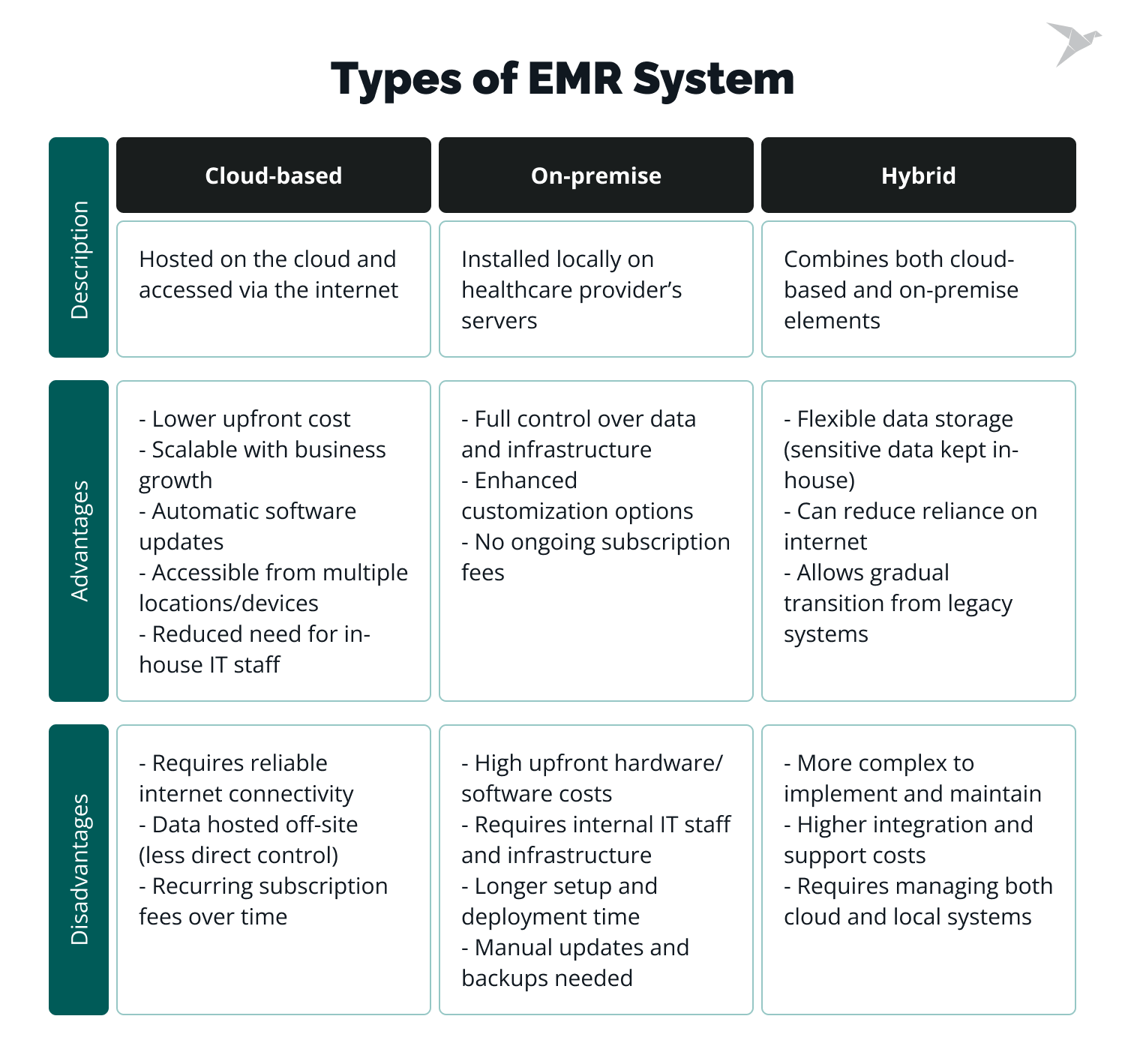 How Much Does an EMR Cost: Development & Implementation | TechMagic