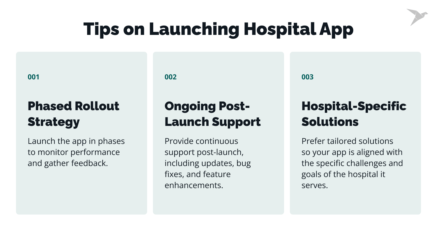 Hospital App Development: 6 Steps & Key Features | TechMagic