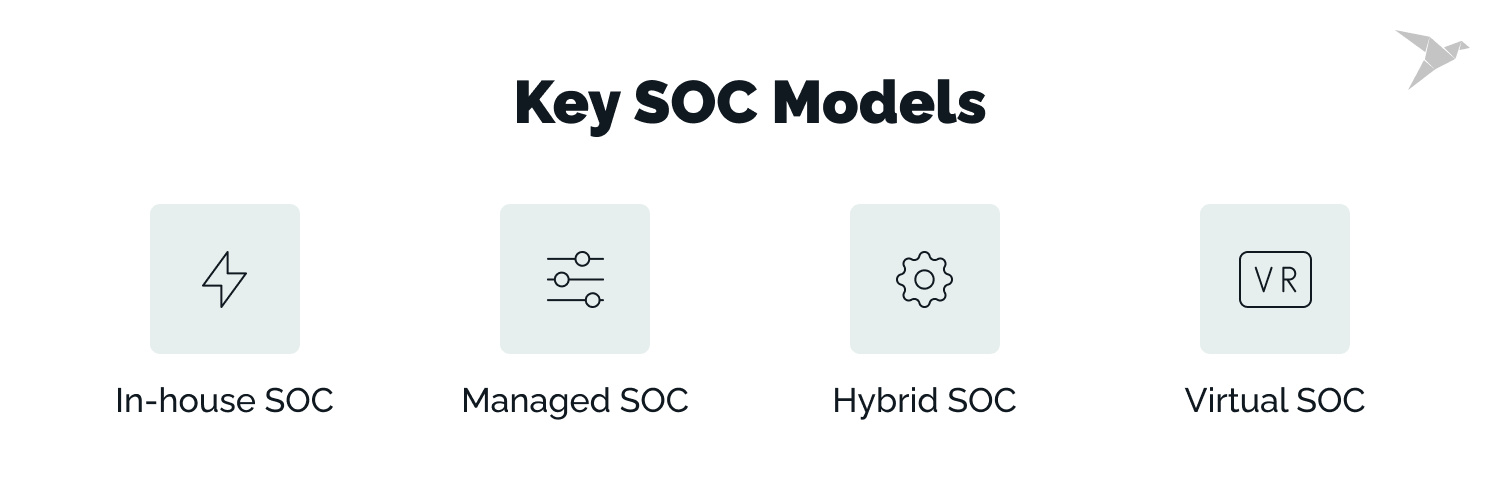 How to Build a SOC in 8 Steps | TechMagic