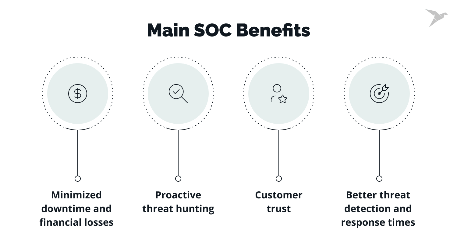 How to Build a SOC in 8 Steps | TechMagic