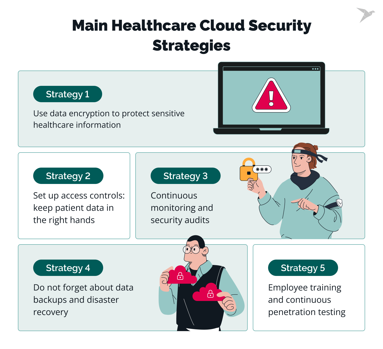 5 Strategies for Cloud Security in Healthcare | TechMagic