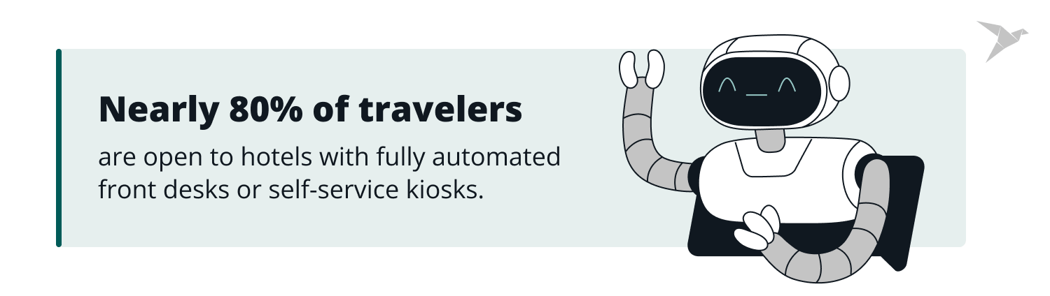 Detailed Overview of Digital Concierge for Hotels | TechMagic