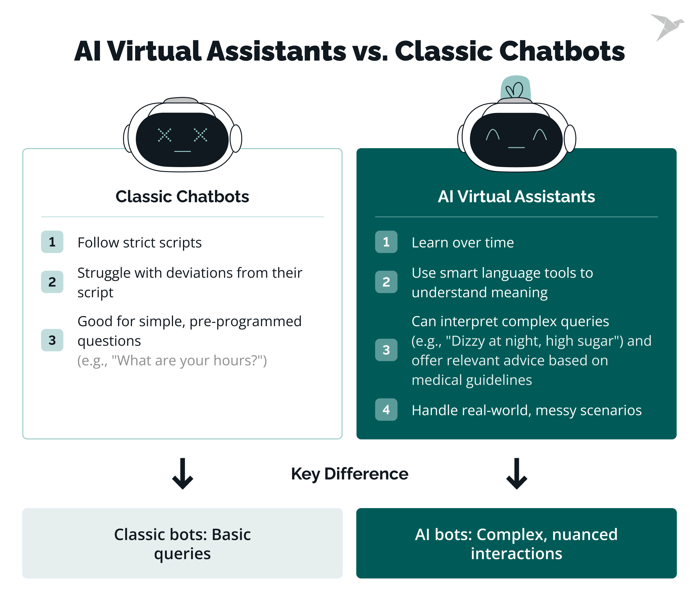 AI Virtual Assistants in Healthcare: You Need It in 2025 | TechMagic