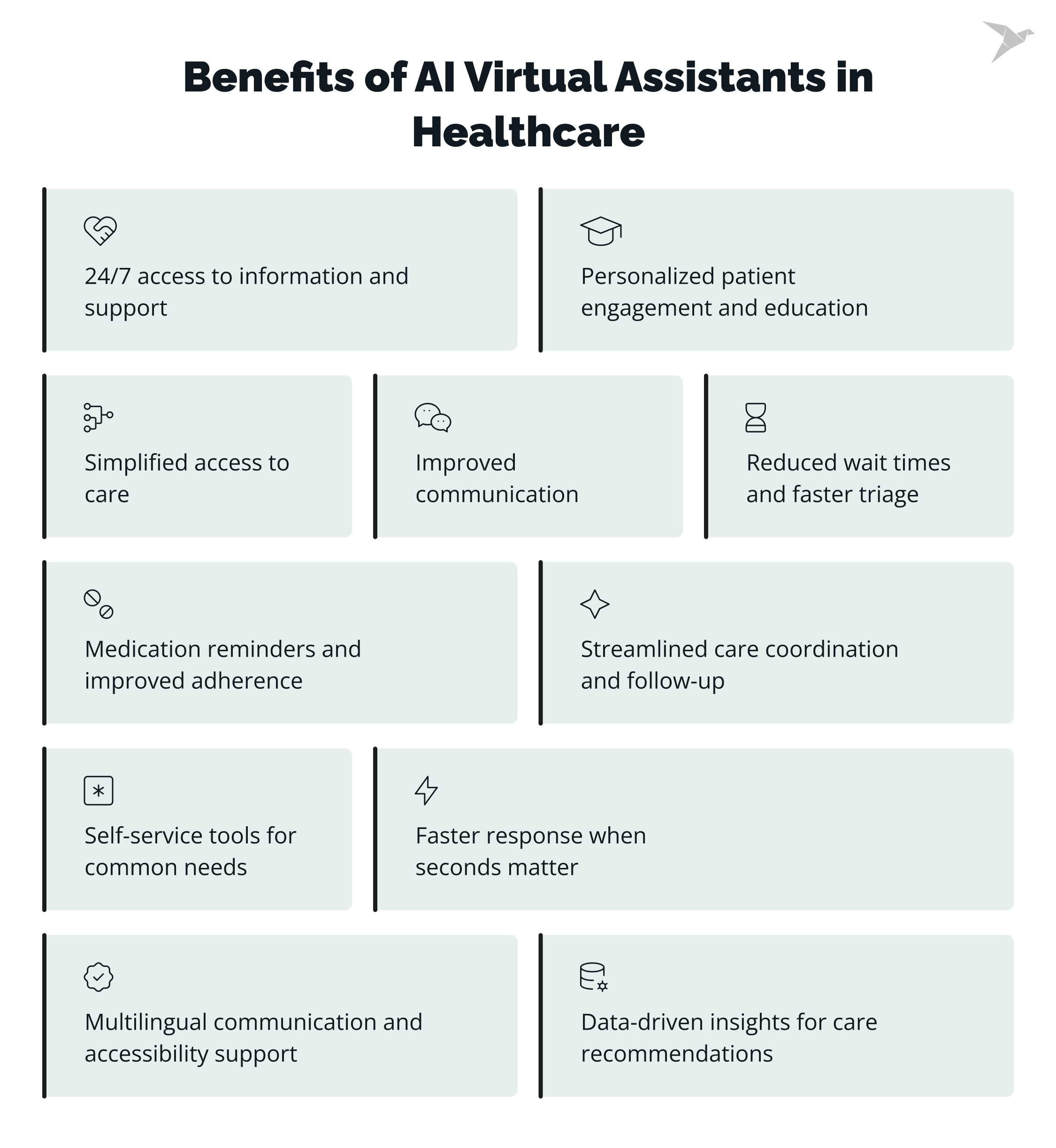 AI Virtual Assistants in Healthcare: You Need It in 2025 | TechMagic