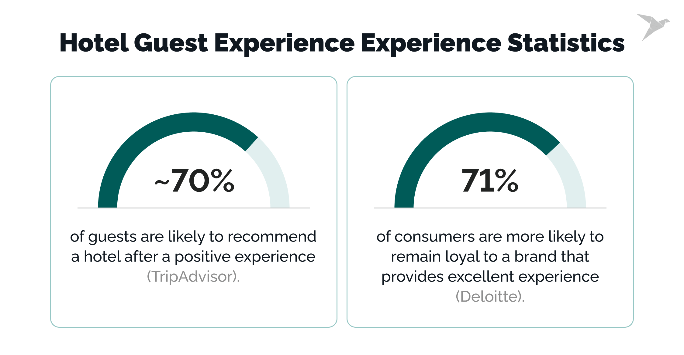 Top 10 Greatest Hotel Guest Experience Examples | TechMagic