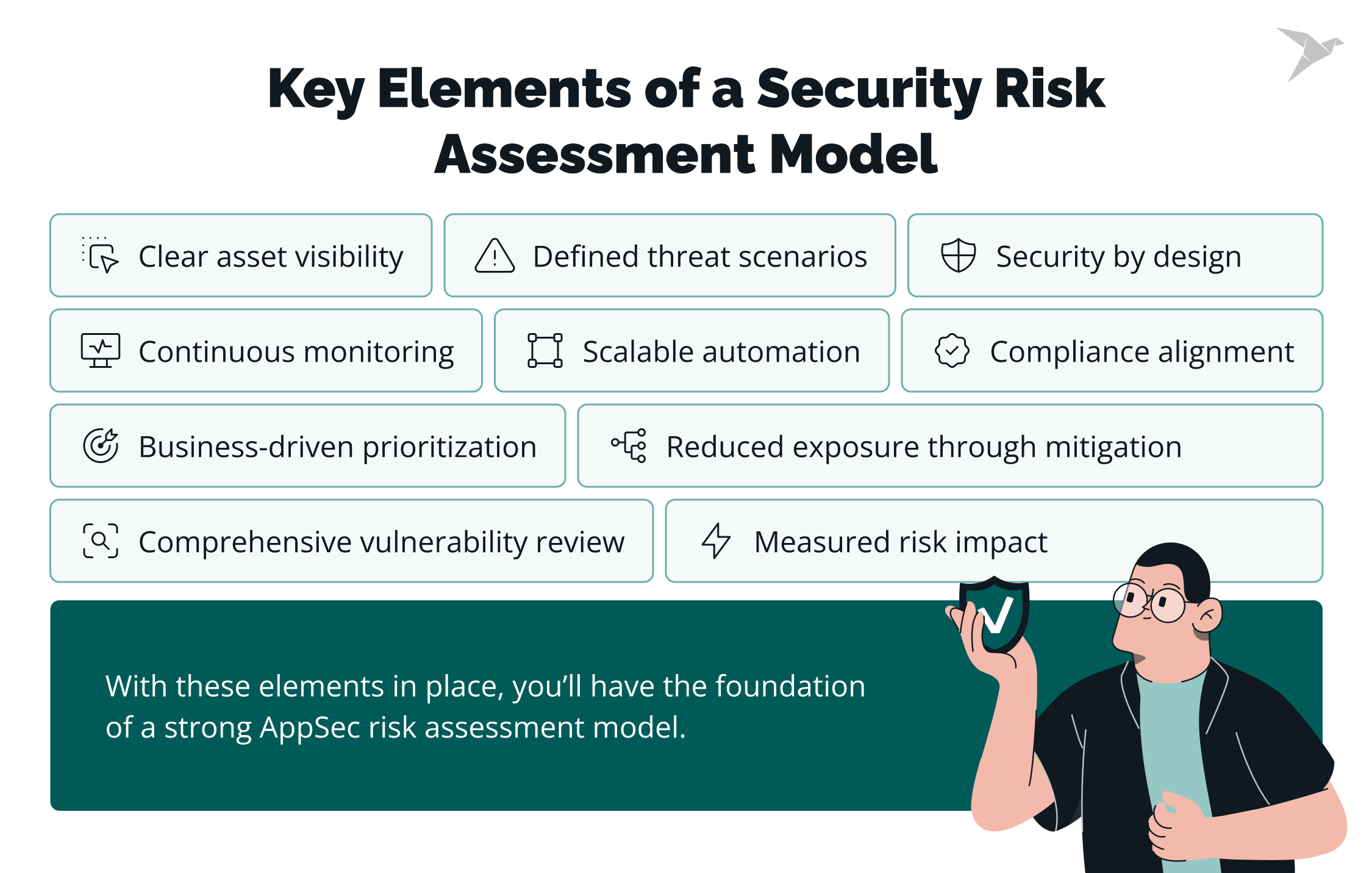 Application Security Risk Assessment Checklist | TechMagic