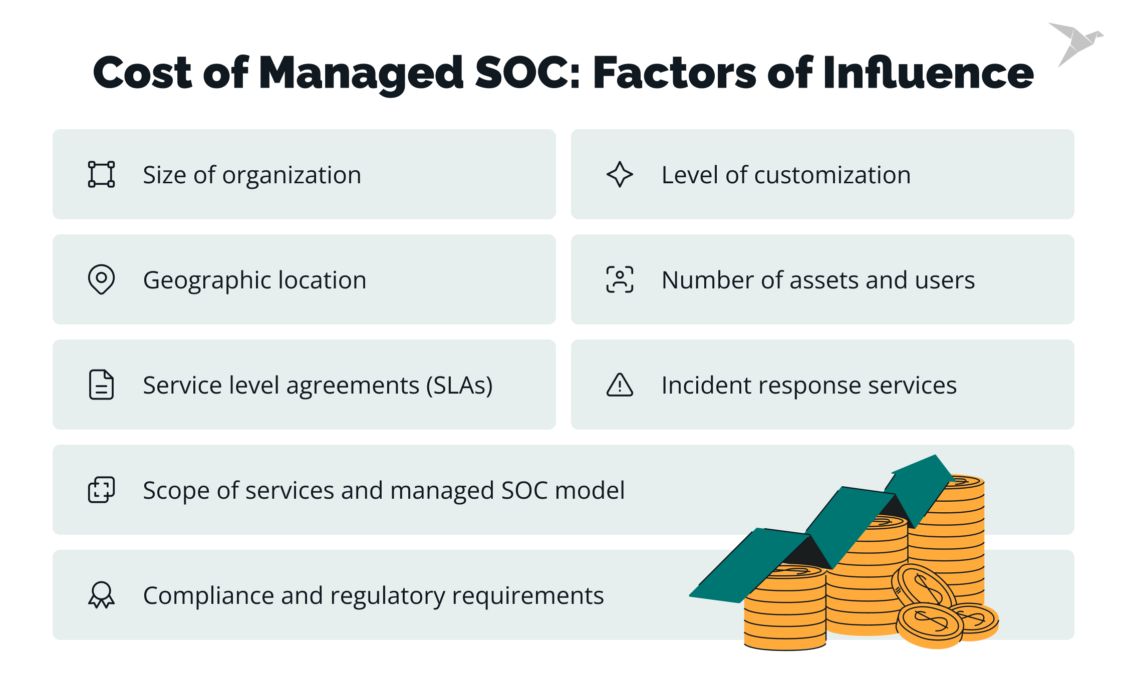 Managed SOC Pricing: Detailed Guide with Hidden Costs | TechMagic