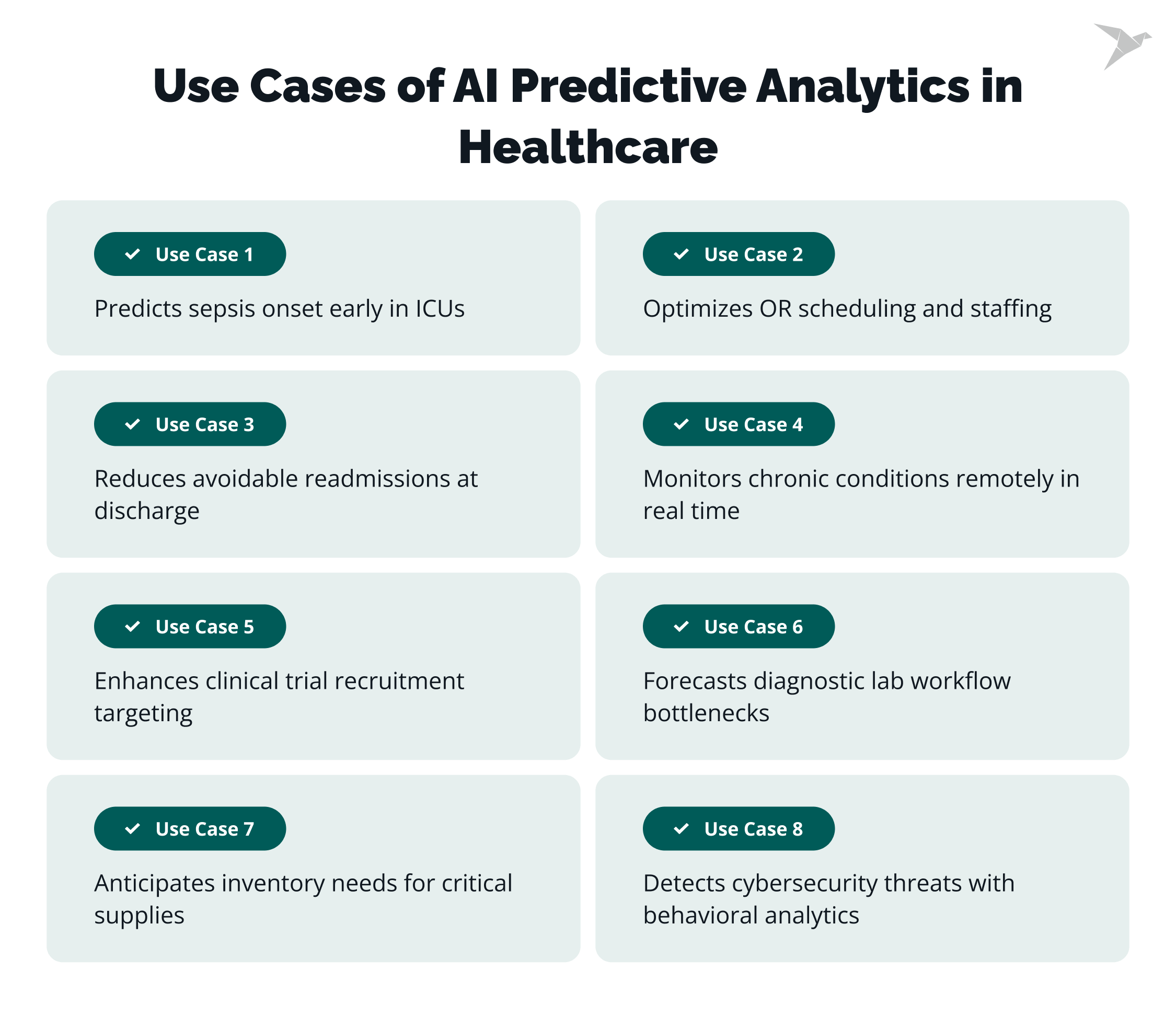 AI Predictive Analytics in Healthcare: Role & Benefits | TechMagic