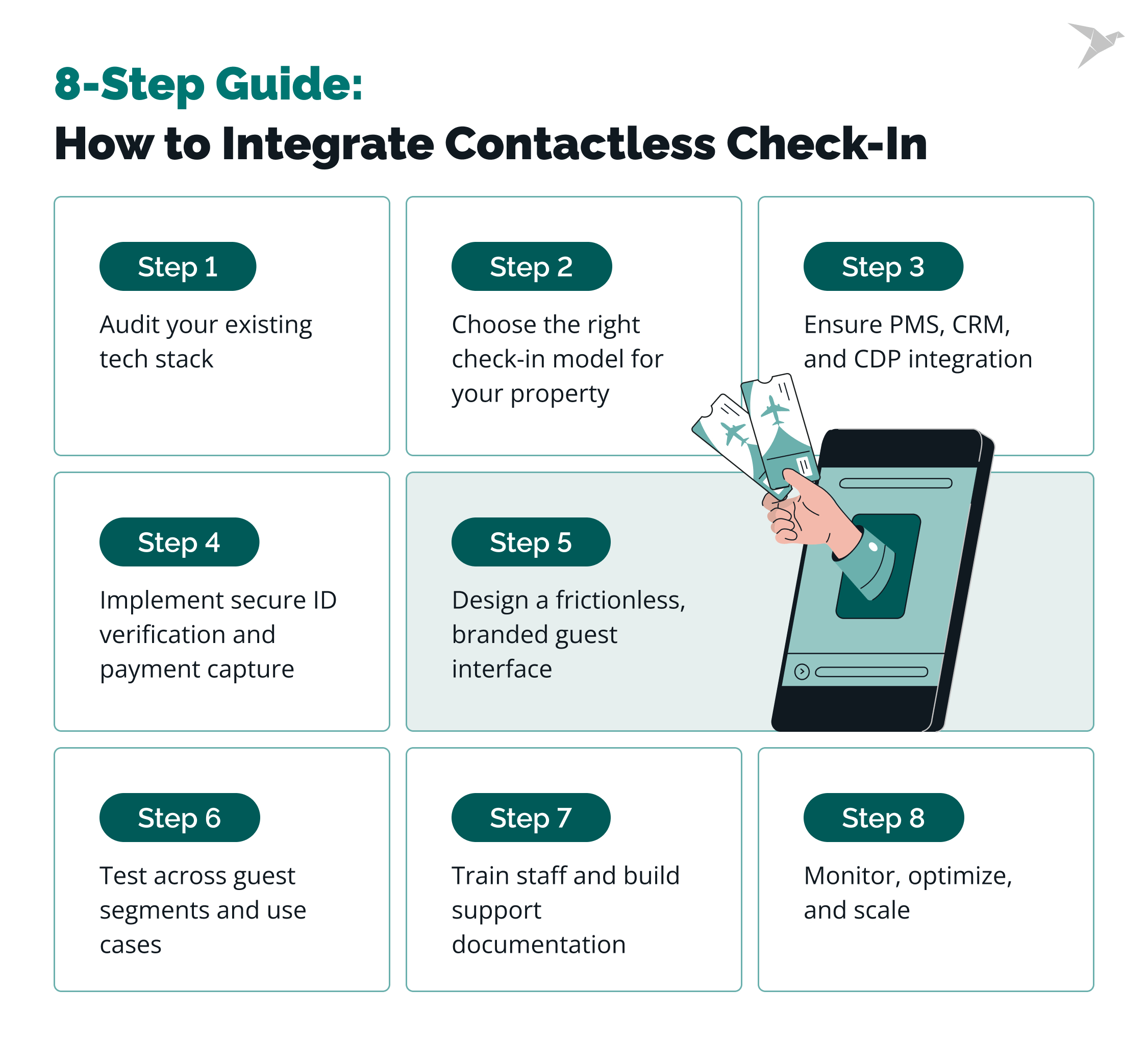 Contactless Check-in for Hotels: Must-Have Feature in 2026 | TechMagic